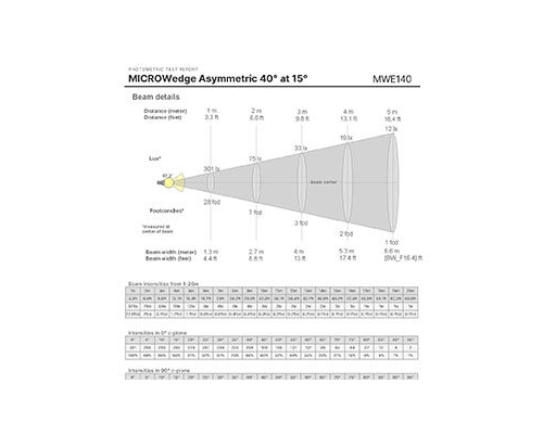 Photometric Report Archives - Xico Lighting
